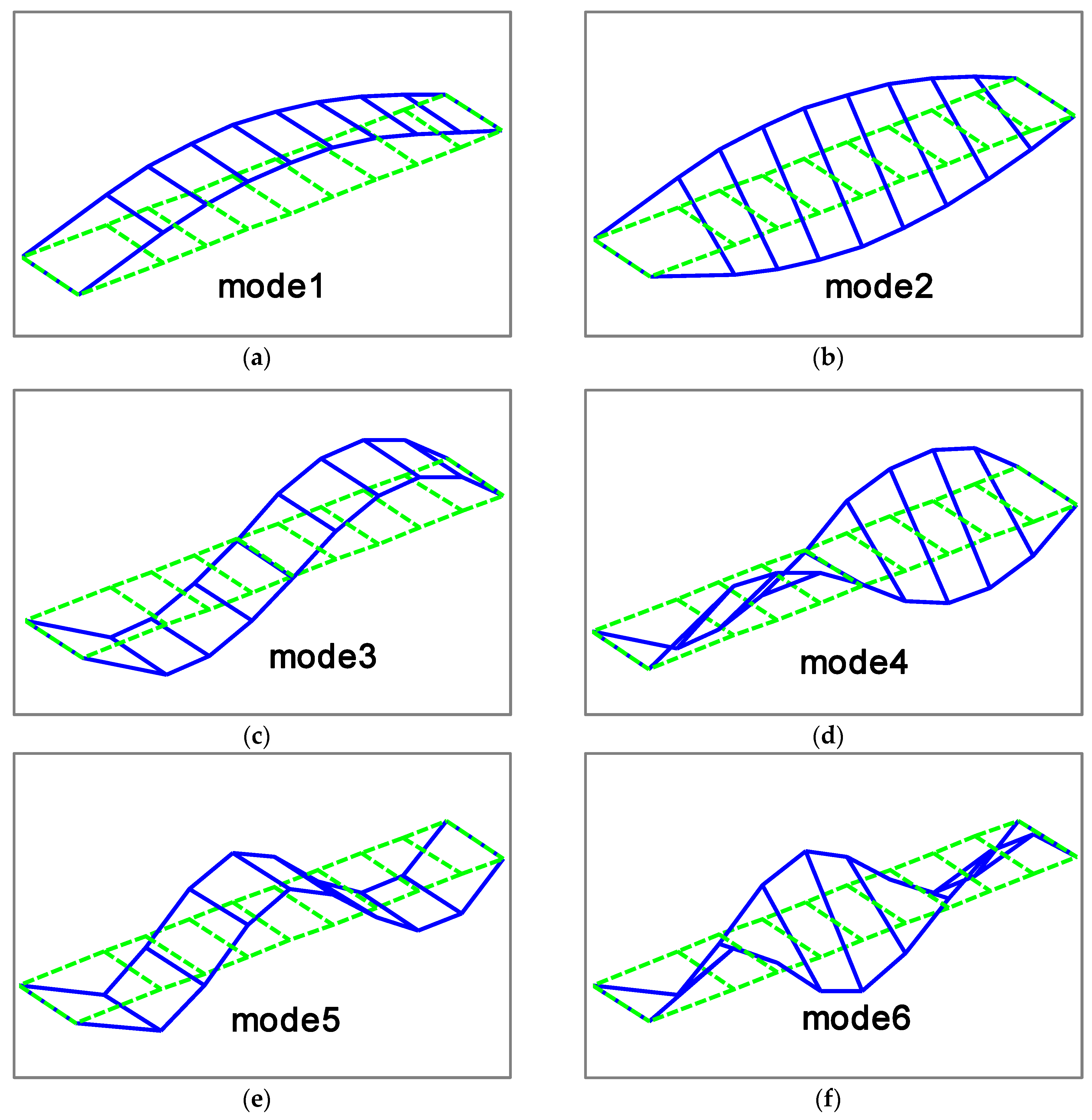 Probabilistic Damage Detection of a Steel Truss Bridge Model by ...