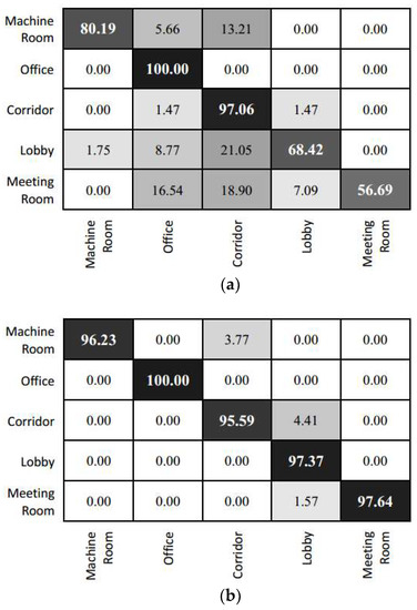 Sensors | Free Full-Text | Deep Learning Scene Recognition Method Based on Localization Enhancement