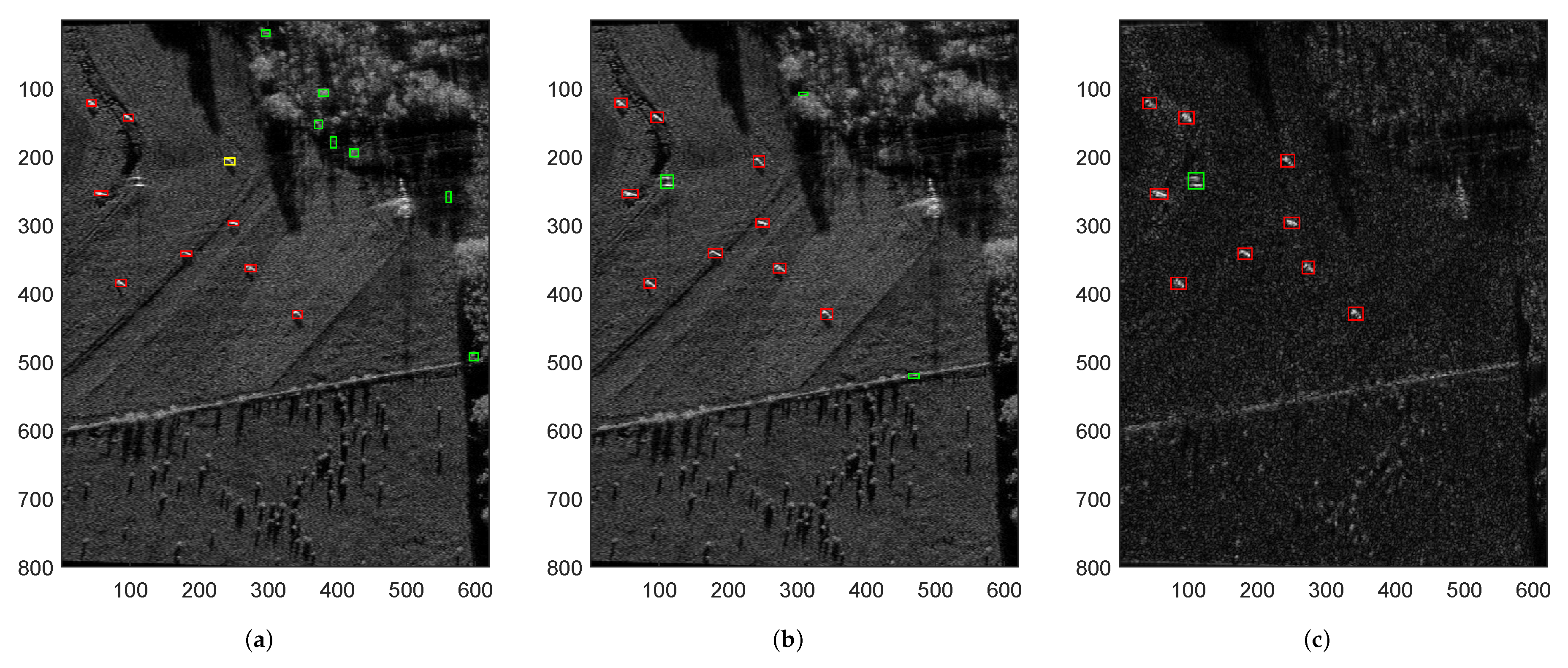 Synthetic Aperture Radar Processing Approach for Simultaneous Target ...