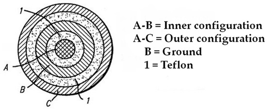 Concentric Ring Probe for Bioimpedance Spectroscopic Measurements ...