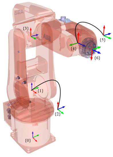 Self-Calibration of an Industrial Robot Using a Novel Affordable 3D ...