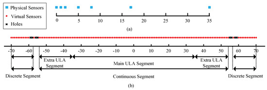 Multi-Frequency Based Direction-of-Arrival Estimation for 2q-Level Nested Radar & Sonar Arrays