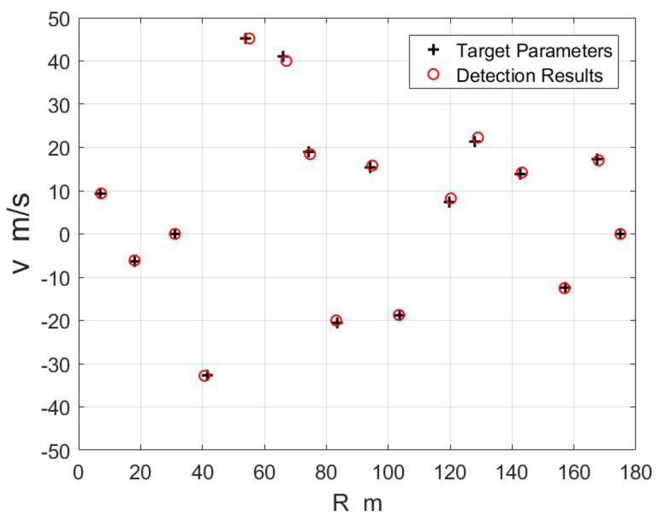 Multi-Target Detection Method Based on Variable Carrier Frequency Chirp Sequence