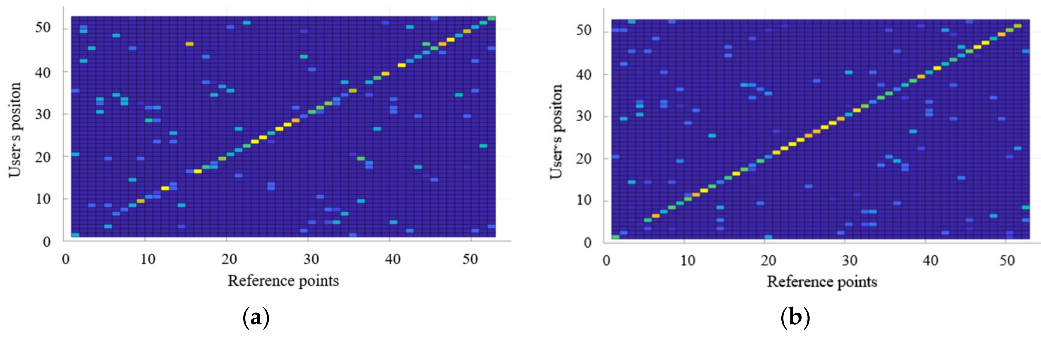 Real-Time Recursive Fingerprint Radio Map Creation Algorithm Combining Wi-Fi and Geomagnetism