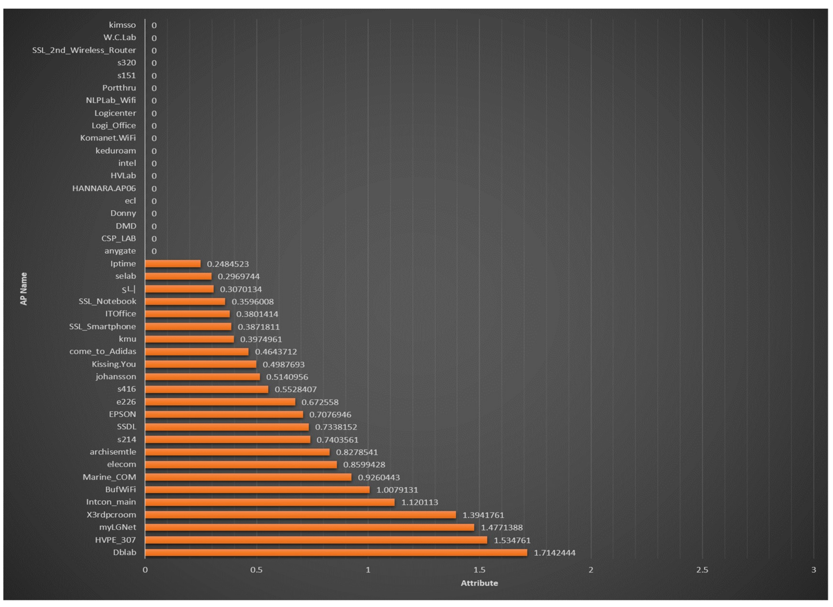 Real-Time Recursive Fingerprint Radio Map Creation Algorithm Combining Wi-Fi and Geomagnetism