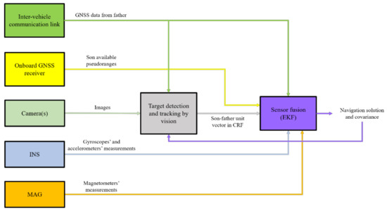 A Vision-Based Approach to UAV Detection and Tracking in Cooperative ...