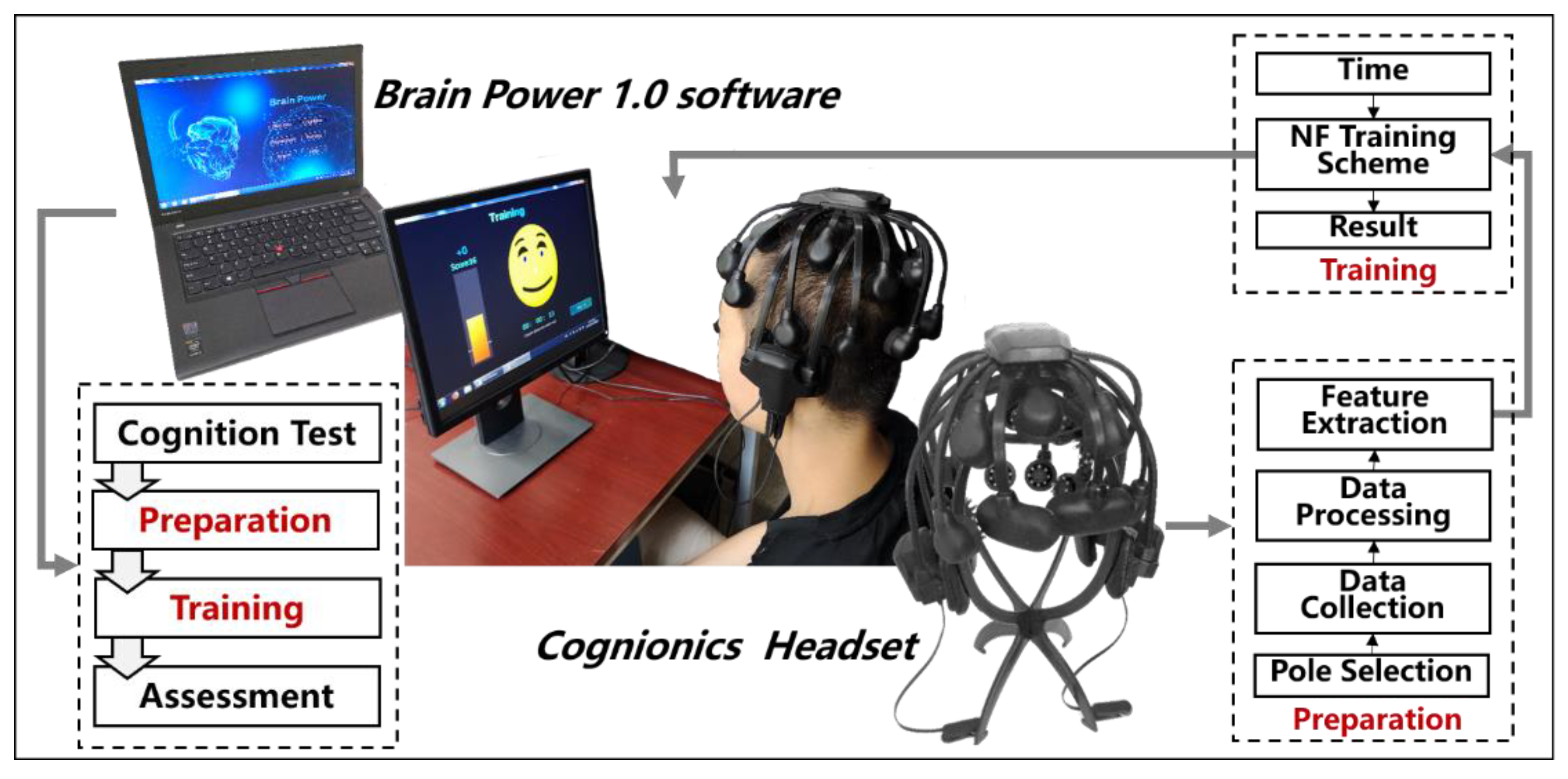 Sensors | Free Full-Text | Effects of an Integrated Neurofeedback ... Sensors | Free Full-Text | Effects of an Integrated Neurofeedback ...