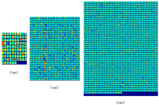 NCA-Net for Tracking Multiple Objects across Multiple Cameras