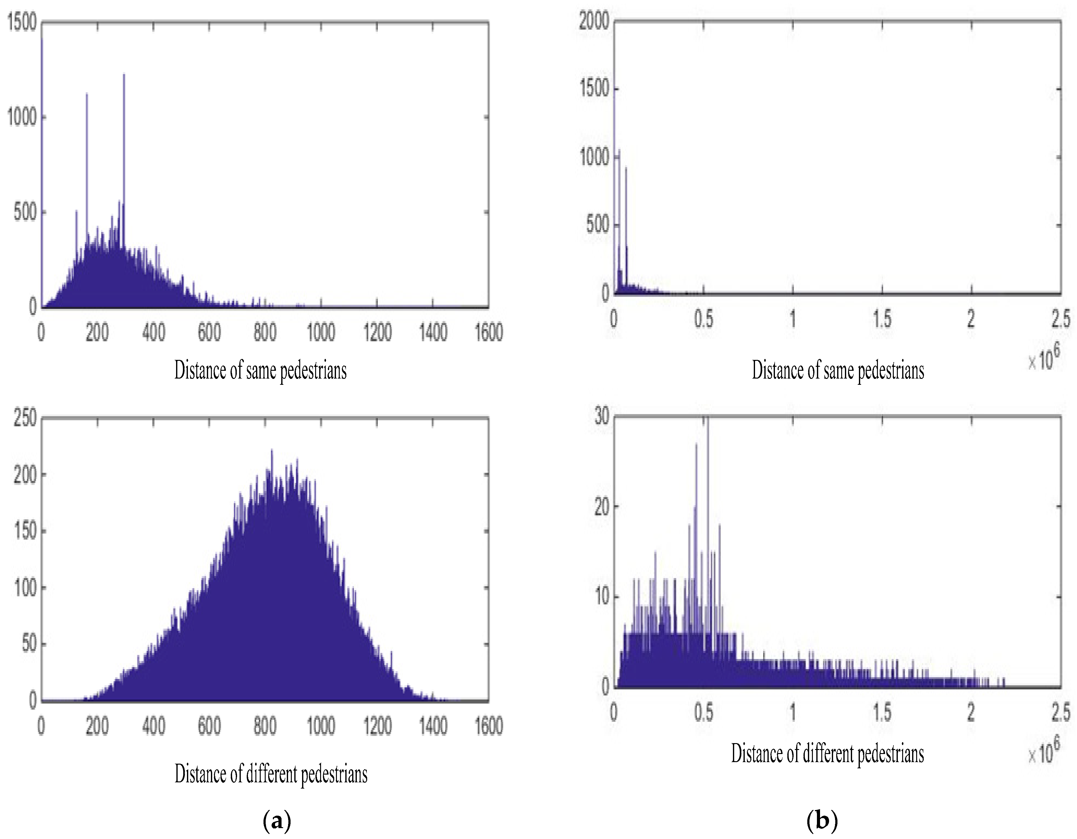 NCA-Net for Tracking Multiple Objects across Multiple Cameras