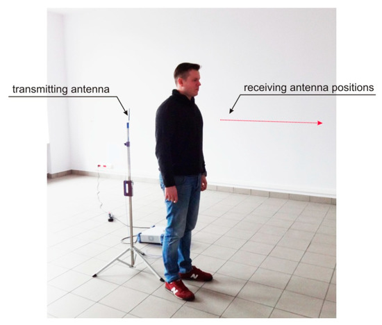 Analysis of Human Body Shadowing Effect on Wireless Sensor Networks ...