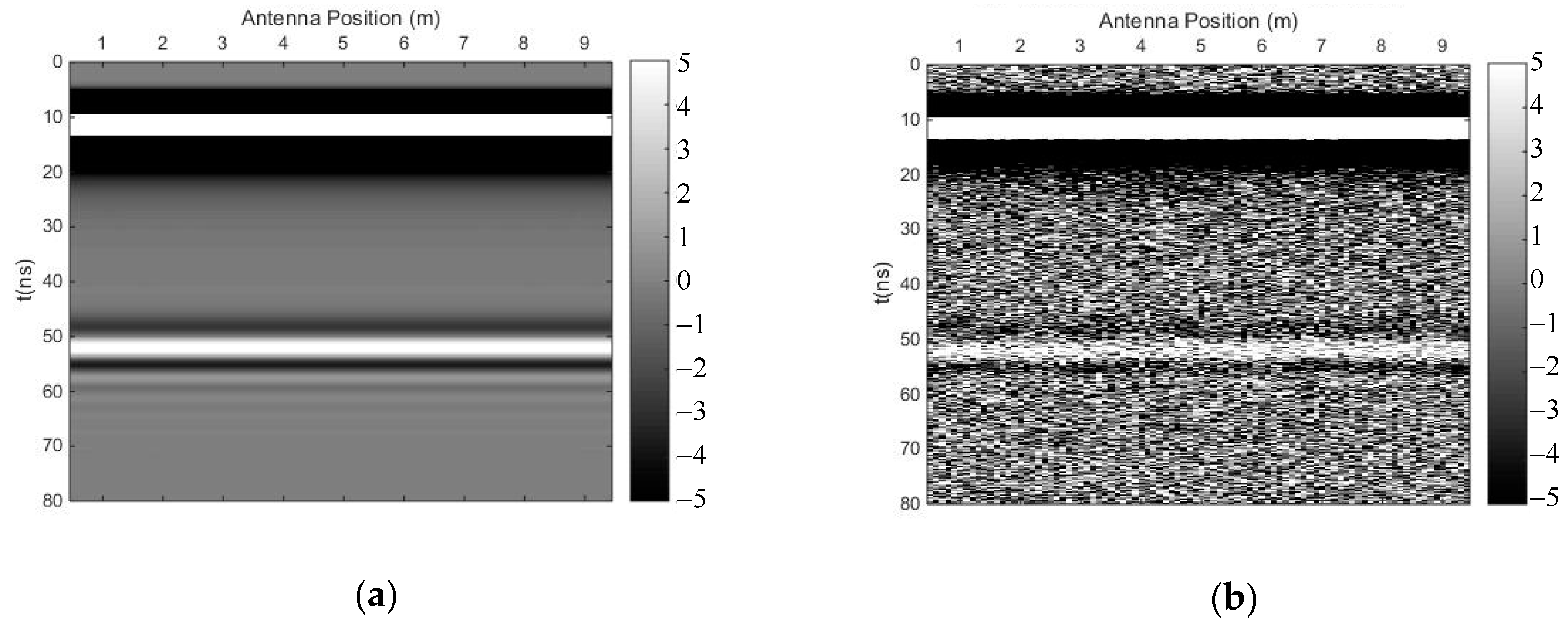 Clutter Elimination and Random-Noise Denoising of GPR Signals Using an SVD Method Based on the ...