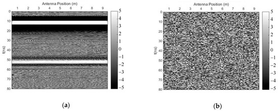 Clutter Elimination and Random-Noise Denoising of GPR Signals Using an SVD Method Based on the ...