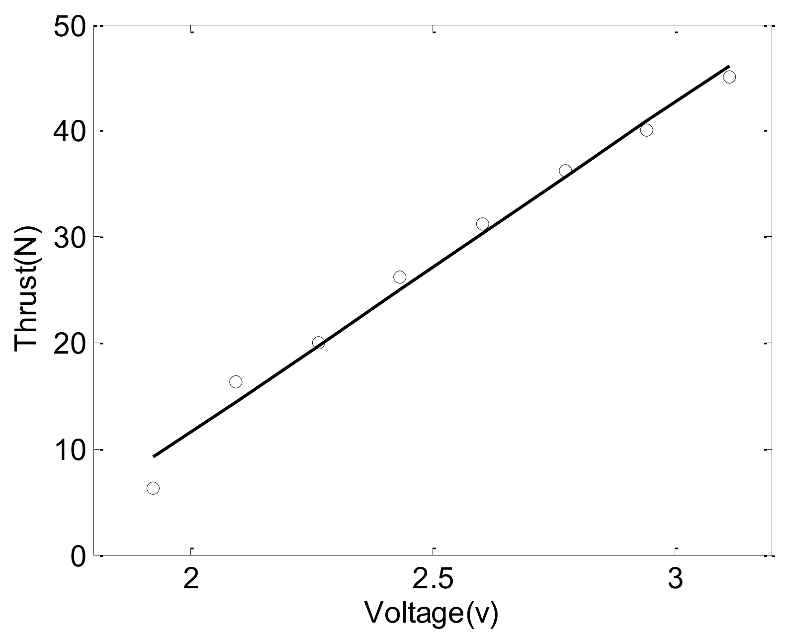 Sensors | Free Full-Text | Design and Verification of Heading and ...