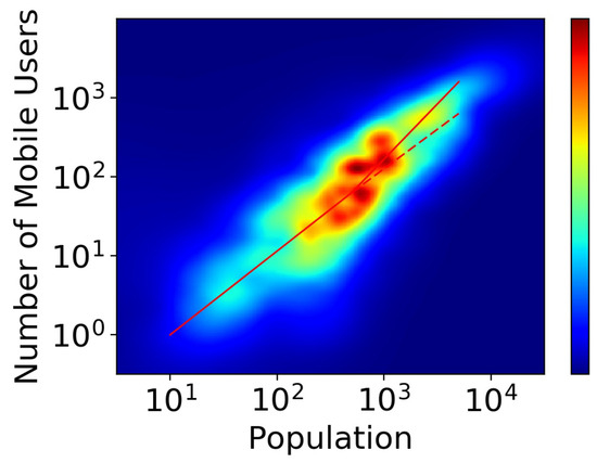 A Bimodal Model to Estimate Dynamic Metropolitan Population by Mobile ...