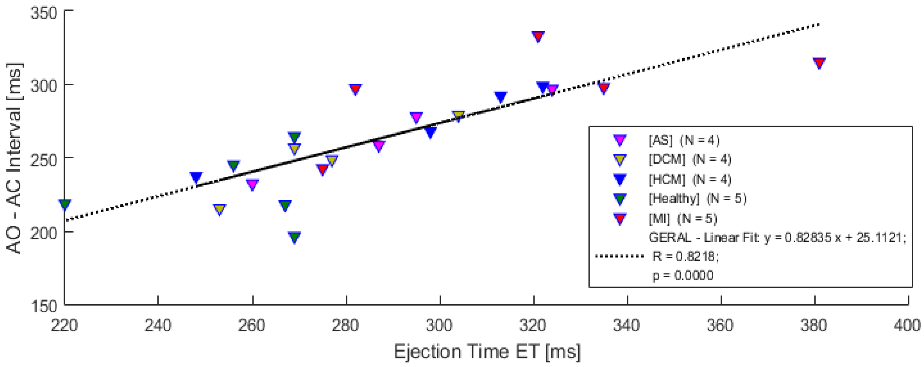 High-Resolution Seismocardiogram Acquisition and Analysis System
