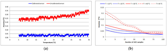 A High Precision, Wireless Temperature Measurement System for Pervasive ...