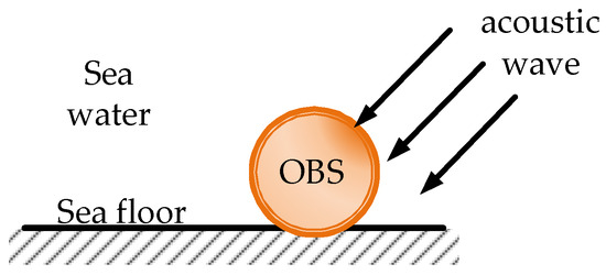 In Design of an Ocean Bottom Seismometer Sensor: Minimize Vibration Experienced by Underwater ...