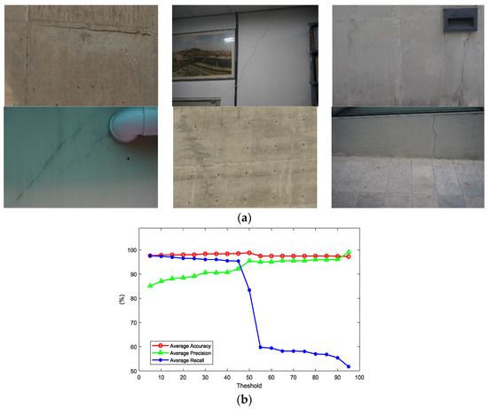 Automated Vision-Based Detection of Cracks on Concrete Surfaces Using a ...