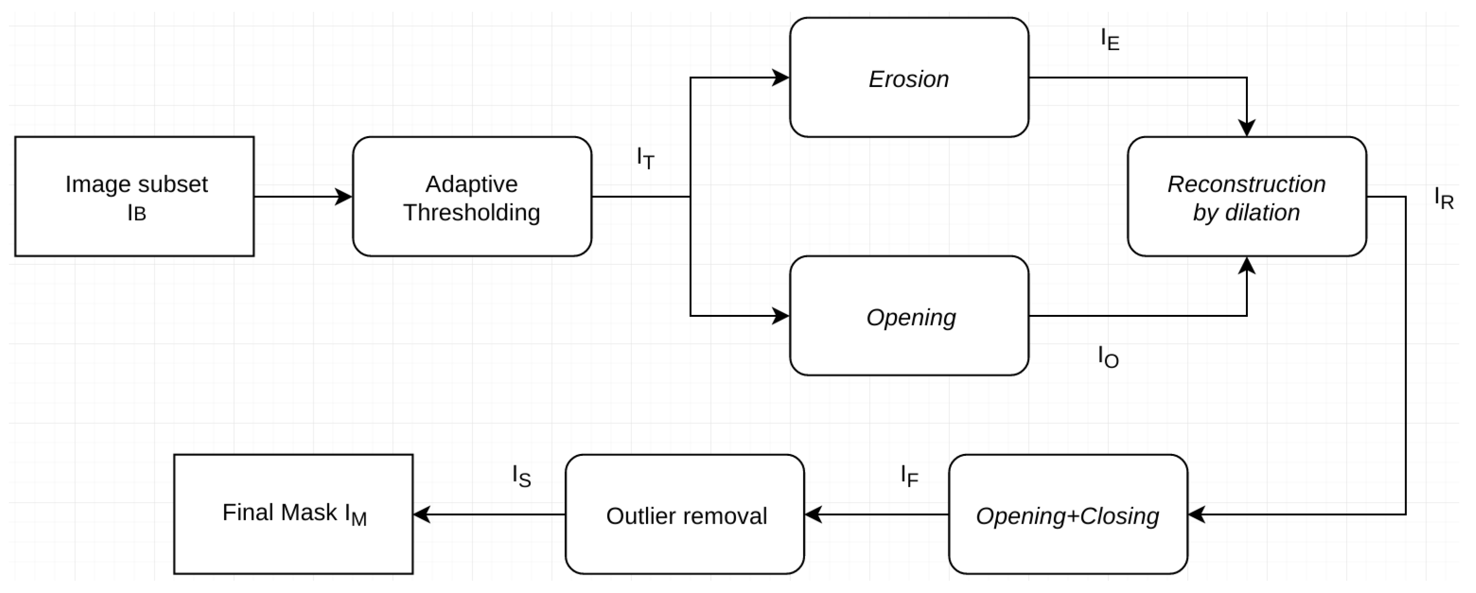 Sensors | Free Full-Text | An Operational Tool for the Automatic ...