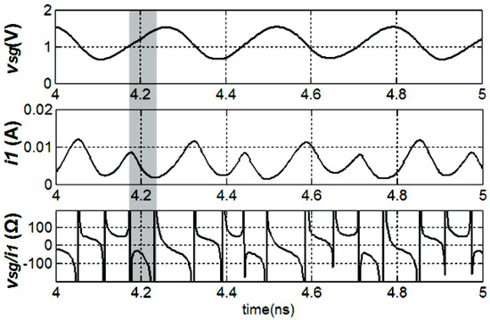 A Quadrature Single Side-Band Mixer with Passive Negative Resistance in ...