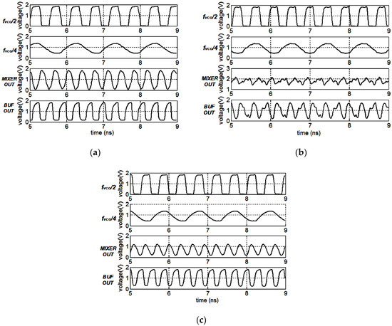 A Quadrature Single Side-Band Mixer with Passive Negative Resistance in ...