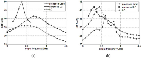 A Quadrature Single Side-Band Mixer with Passive Negative Resistance in ...