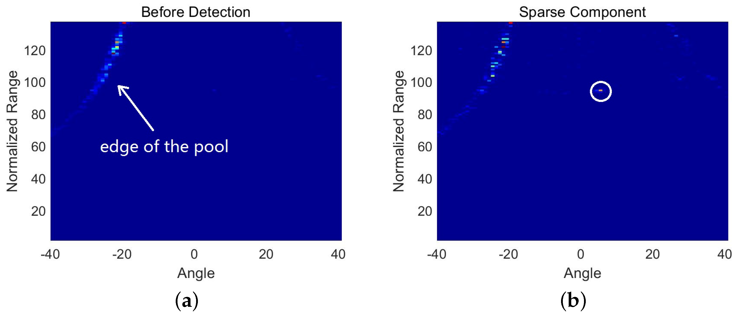 Moving Target Detection Using Dynamic Mode Decomposition