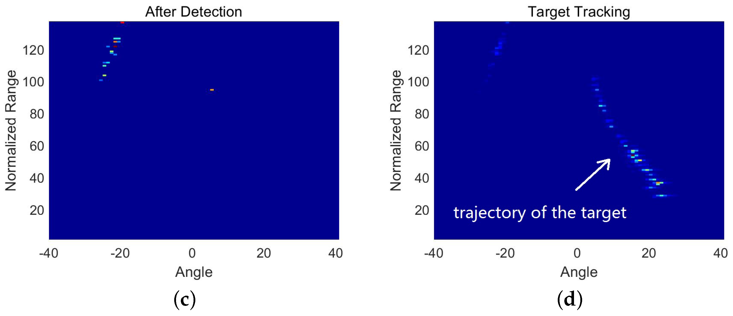 Moving Target Detection Using Dynamic Mode Decomposition