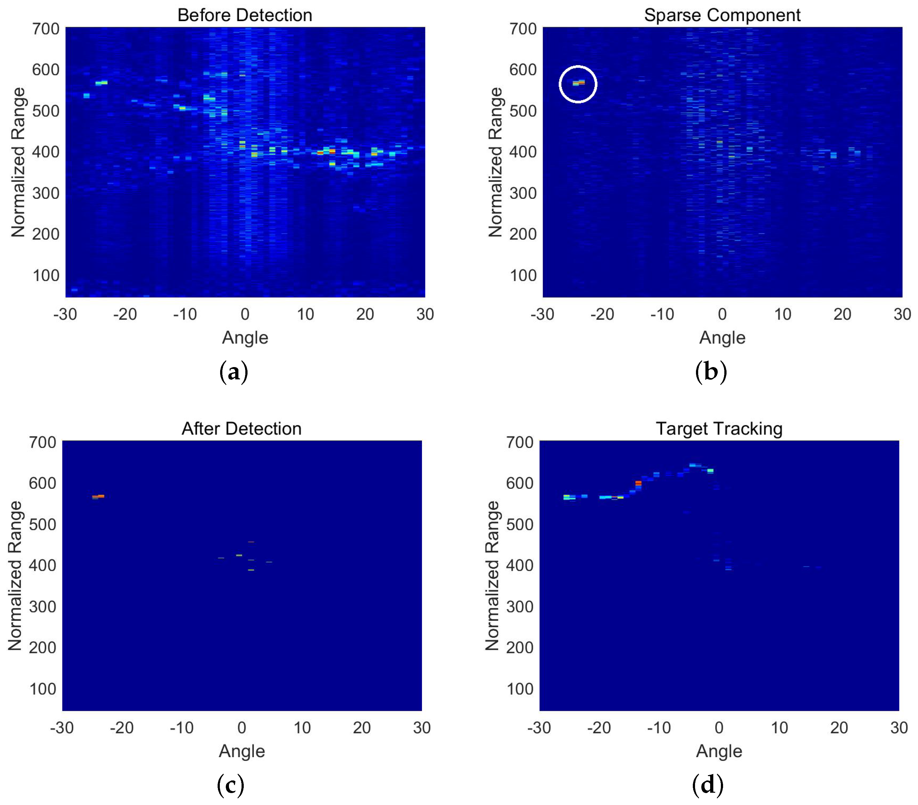 Moving Target Detection Using Dynamic Mode Decomposition
