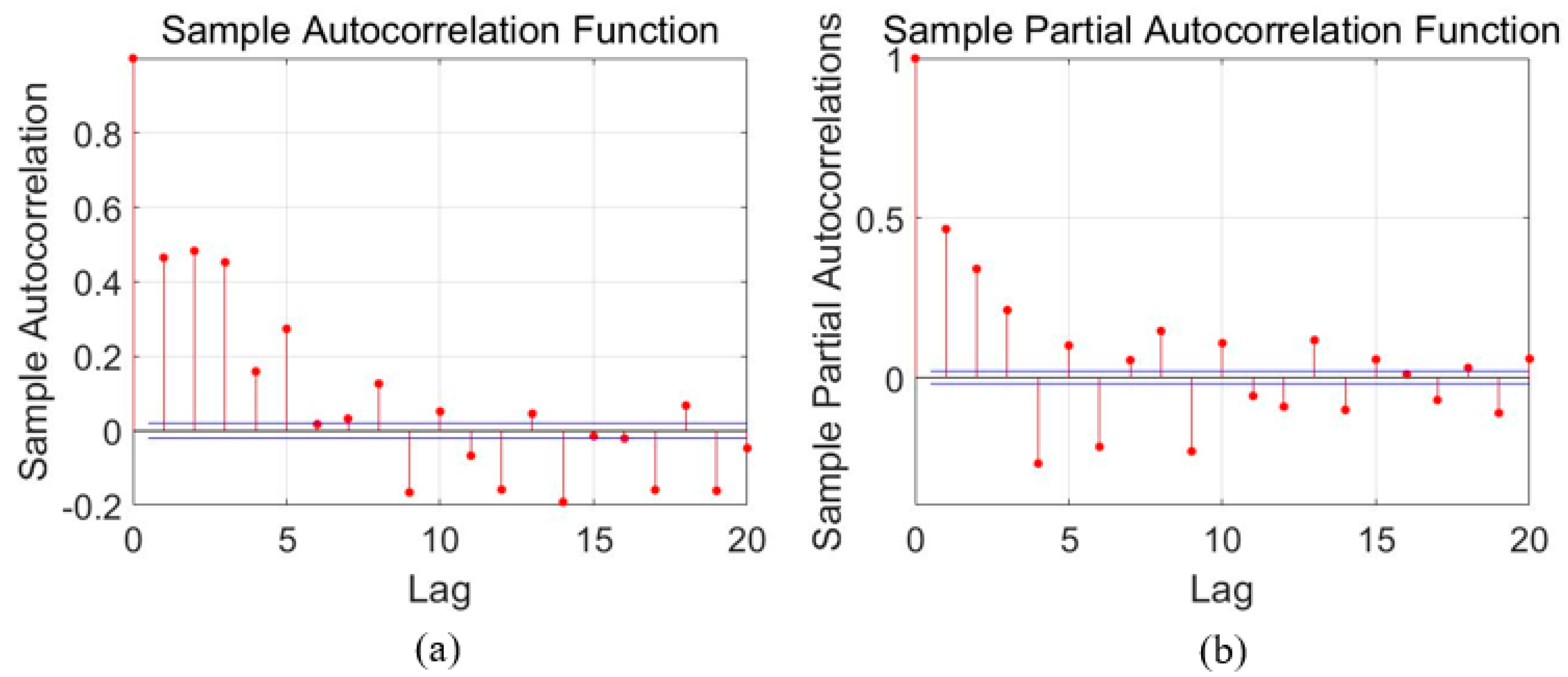 A MEMS IMU De-Noising Method Using Long Short Term Memory Recurrent Neural Networks (LSTM-RNN)