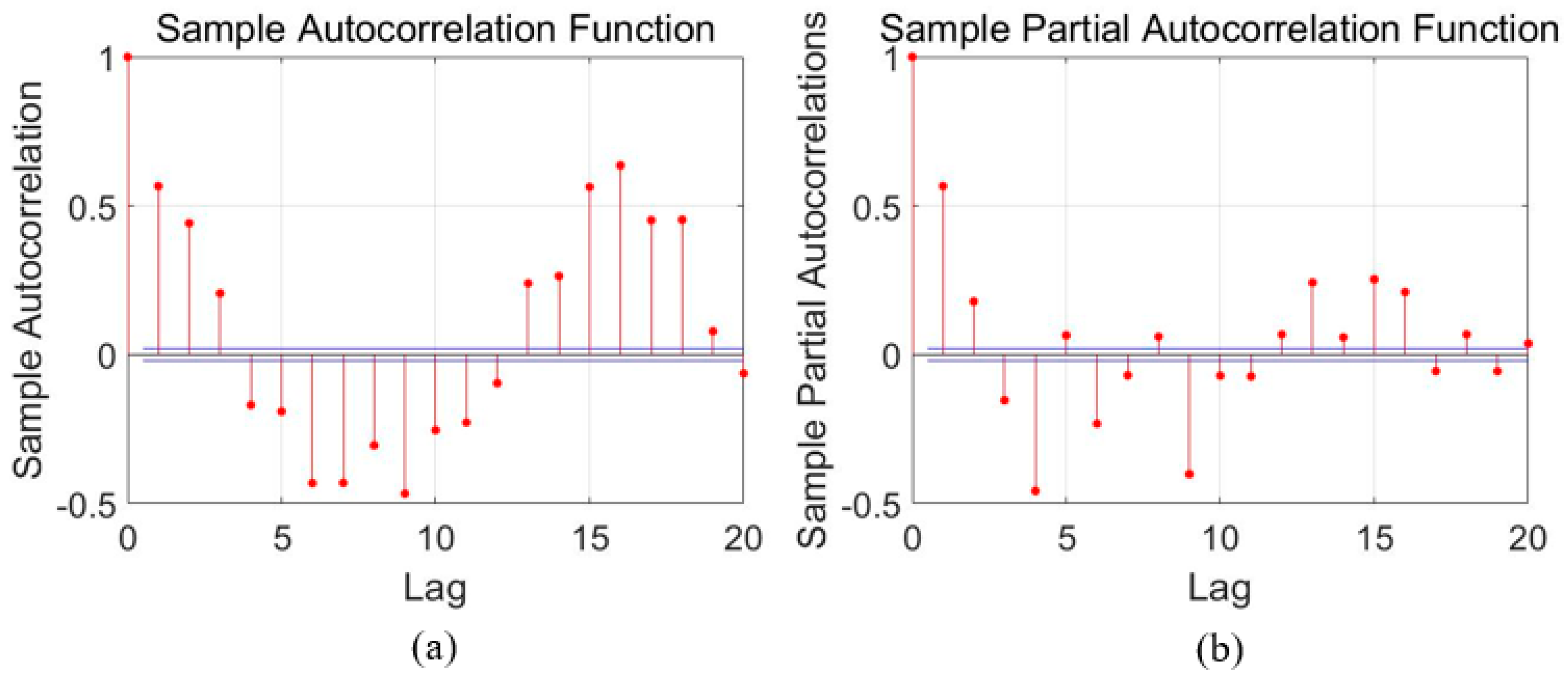 A MEMS IMU De-Noising Method Using Long Short Term Memory Recurrent Neural Networks (LSTM-RNN)
