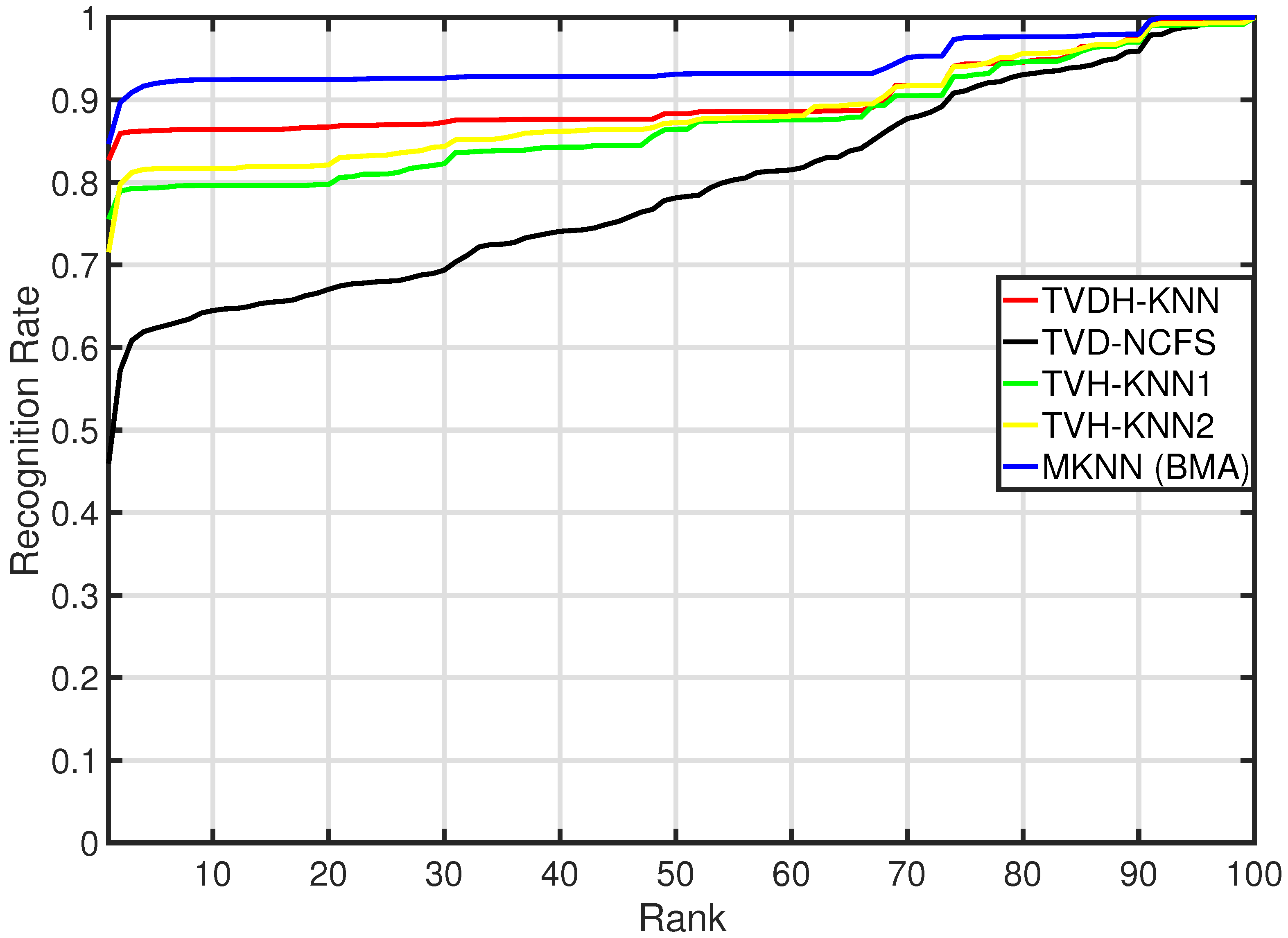 Person Re-Identification with RGB-D Camera in Top-View Configuration ...