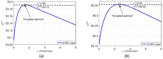 Sensors | Free Full-Text | Optimal Computational Power Allocation in Multi-Access Mobile Edge ...