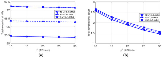 Sensors | Free Full-Text | Optimal Computational Power Allocation in Multi-Access Mobile Edge ...