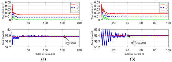 Sensors | Free Full-Text | Optimal Computational Power Allocation in Multi-Access Mobile Edge ...
