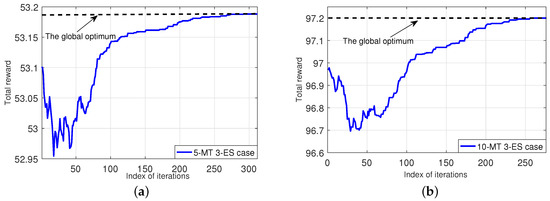 Sensors | Free Full-Text | Optimal Computational Power Allocation in Multi-Access Mobile Edge ...