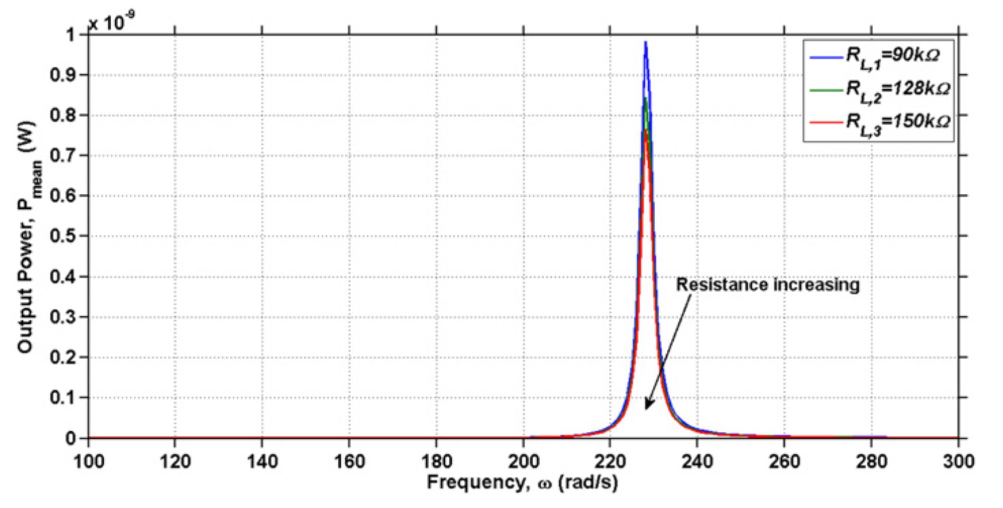Electro-Active Paper as a Flexible Mechanical Sensor, Actuator and ...
