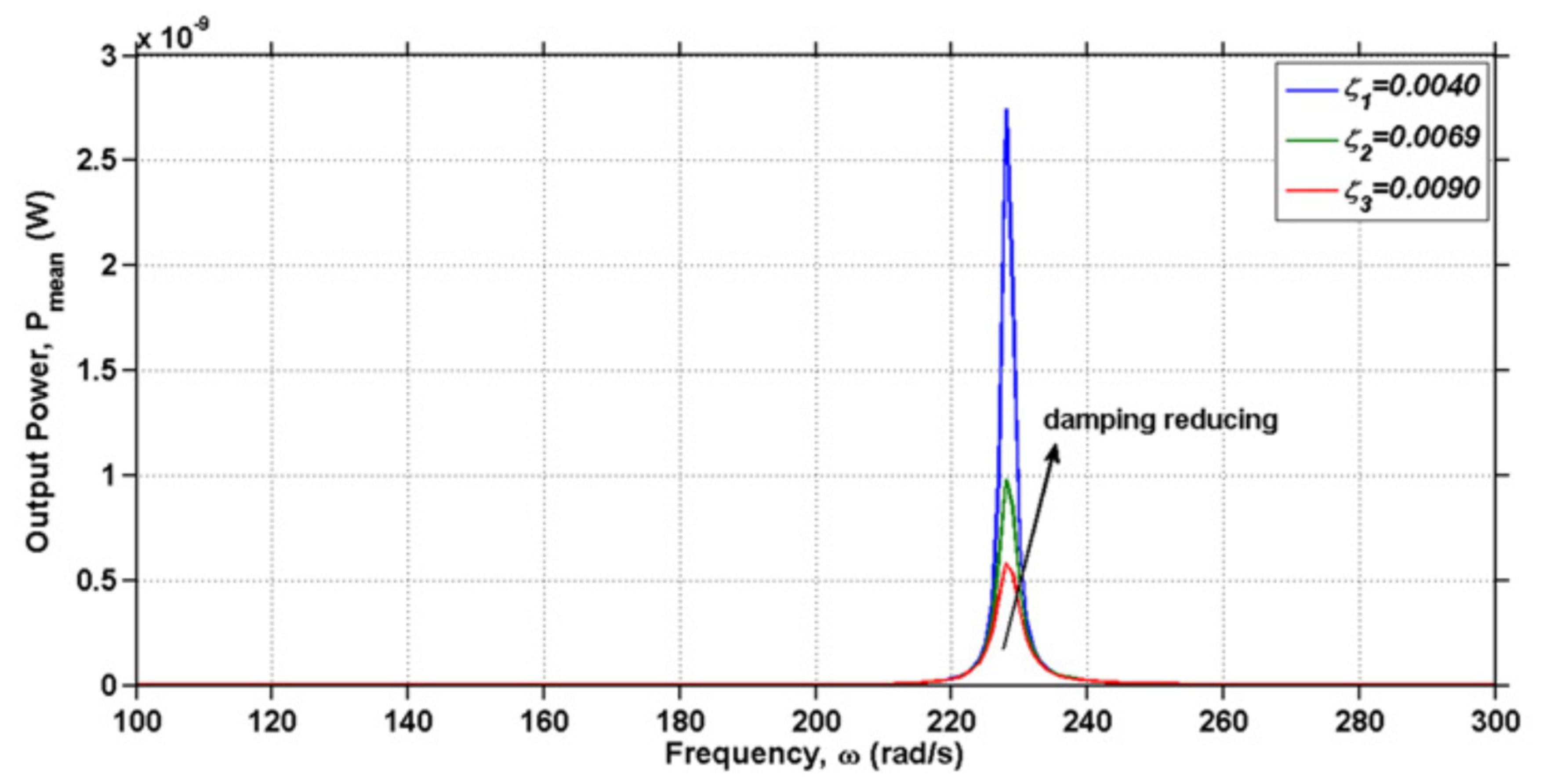 Electro-Active Paper as a Flexible Mechanical Sensor, Actuator and ...