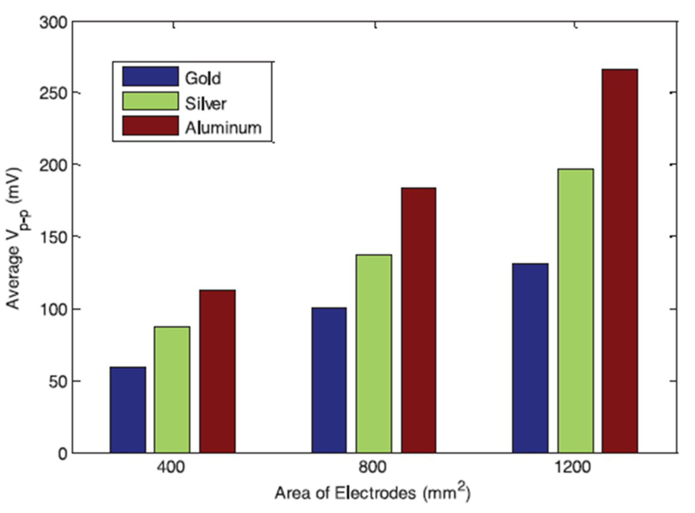 Electro-Active Paper as a Flexible Mechanical Sensor, Actuator and ...