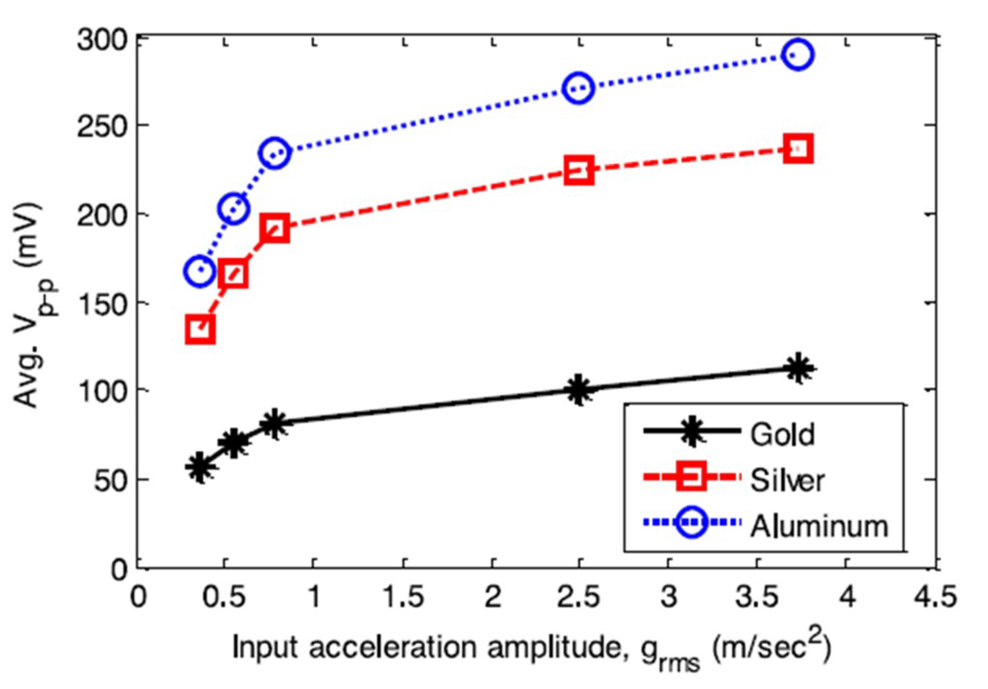 Electro-Active Paper as a Flexible Mechanical Sensor, Actuator and ...