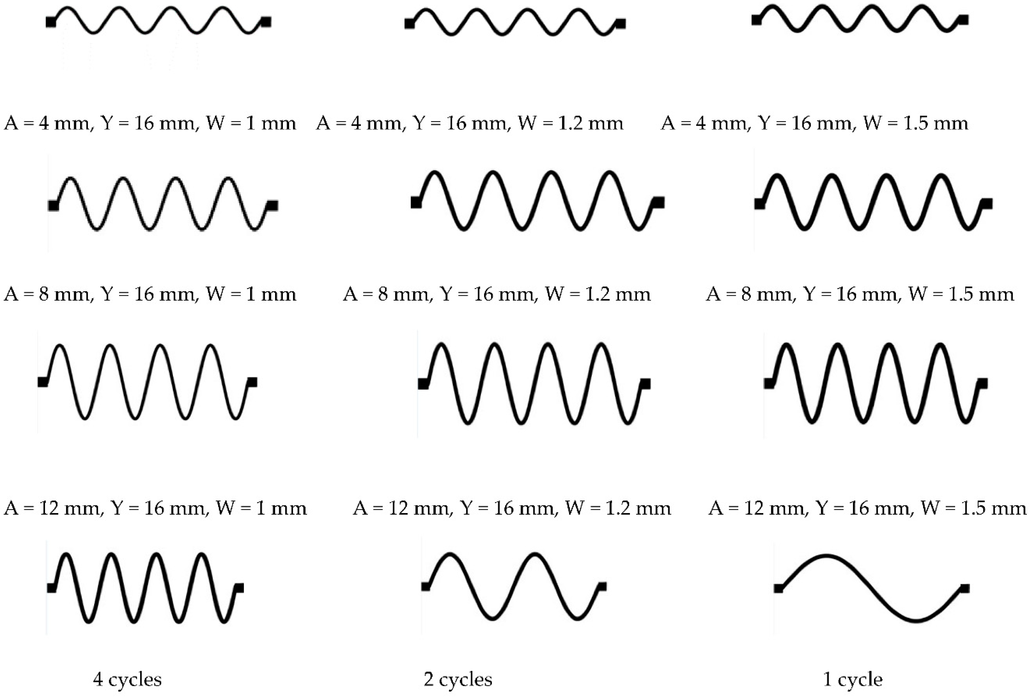 Sensors | Free Full-Text | Experimental Characterization of Inkjet ...