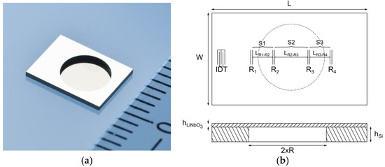 A LN/Si-Based SAW Pressure Sensor