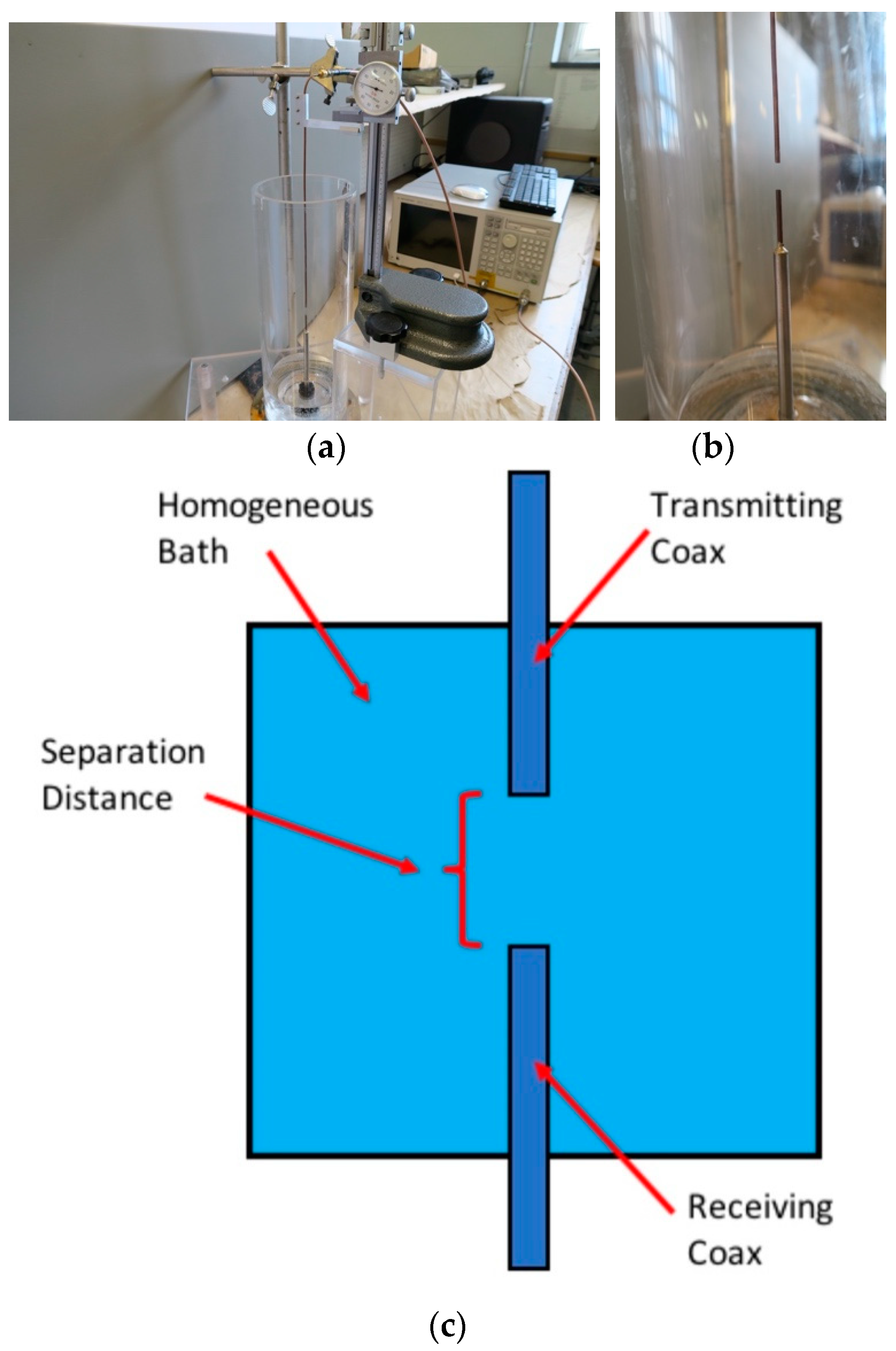 Sensors | Free Full-Text | A Transmission-Based Dielectric Property ...