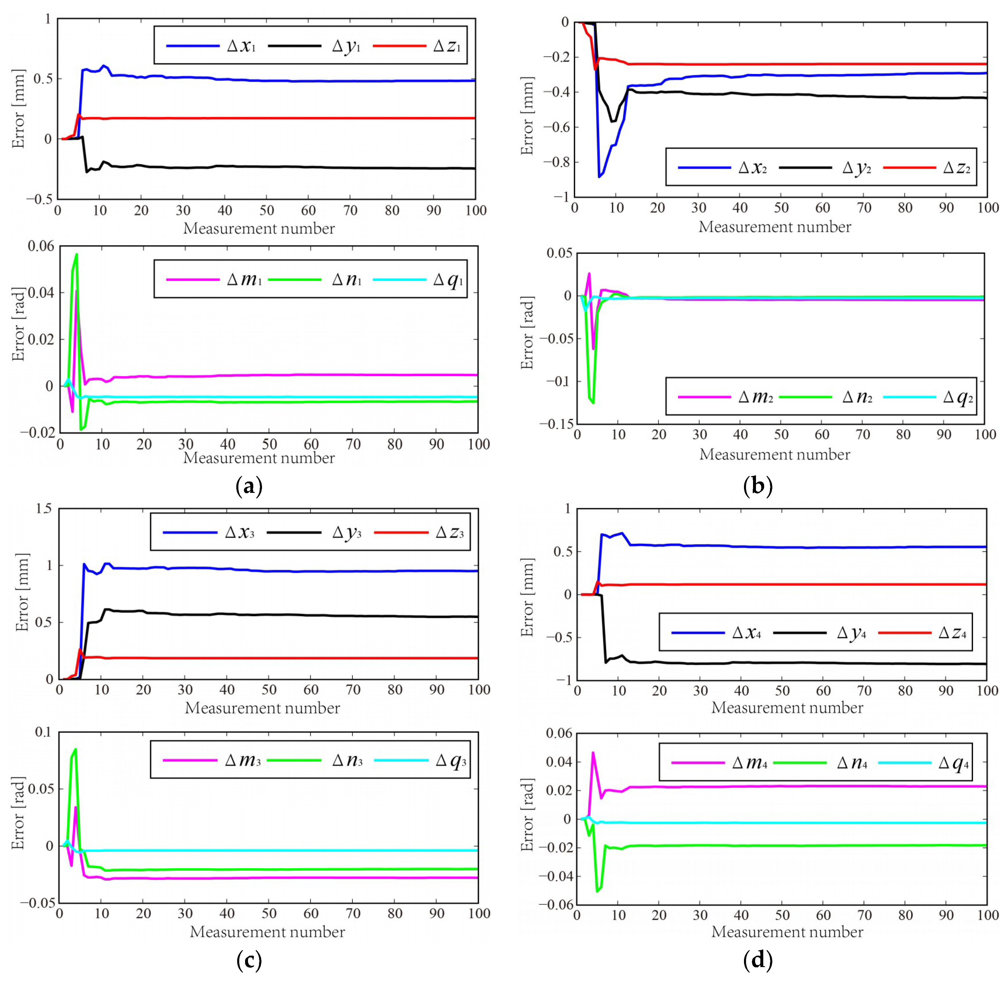 A Normal Sensor Calibration Method Based on an Extended Kalman Filter for Robotic Drilling