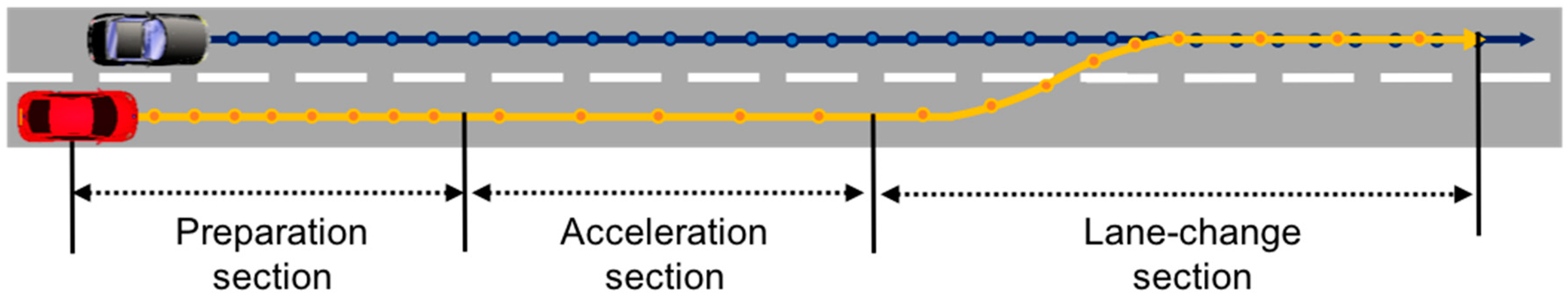 Sensors | Free Full-Text | Design of a Cooperative Lane Change Protocol ...