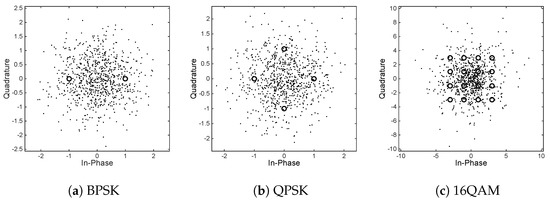 A Secure Transmission Scheme Based on Artificial Fading for Wireless CrowdSensing Networks