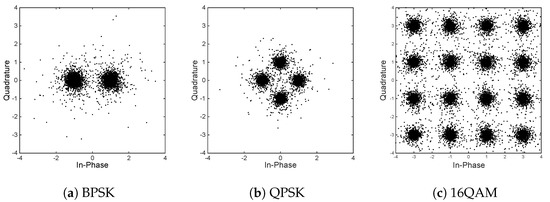 A Secure Transmission Scheme Based on Artificial Fading for Wireless CrowdSensing Networks