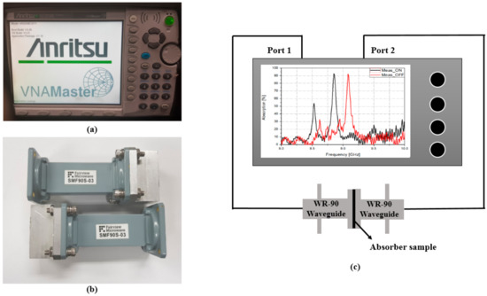 Thermal Frequency Reconfigurable Electromagnetic Absorber Using Phase ...