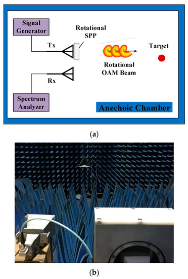 Sensors | Special Issue : Synthetic Aperture Radar (SAR) Technology ...