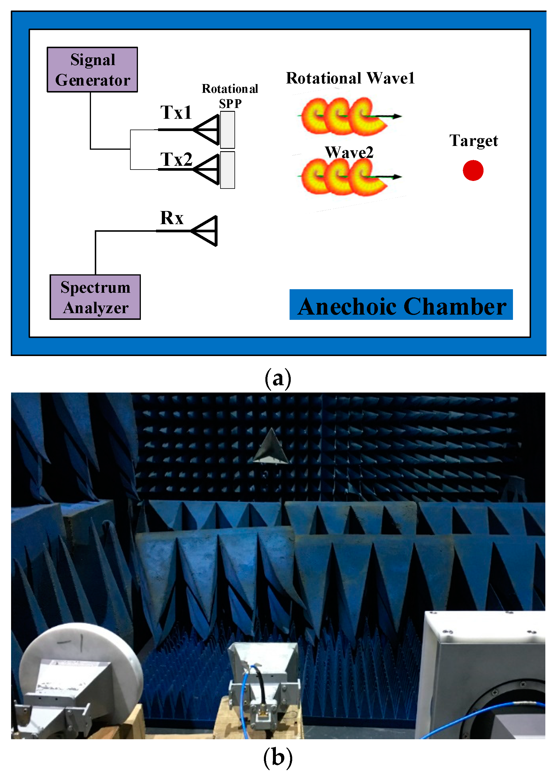 A Novel Scheme for MIMO-SAR Systems Using Rotational Orbital Angular ...